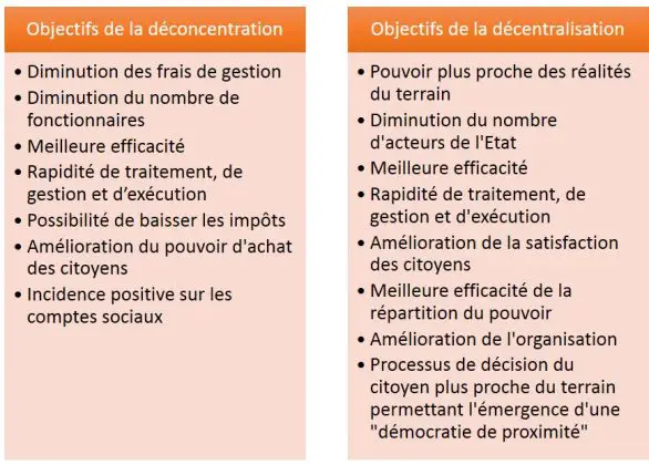 Comprendre la distinction : déconcentration versus décentralisation